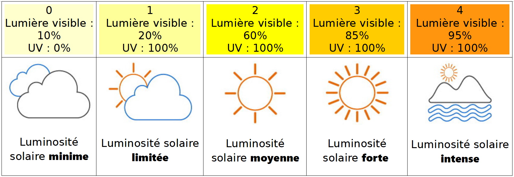 Conseils : comment bien choisir ses lunettes de soleil